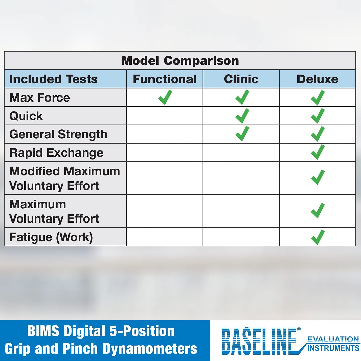 Hand dynamometer digitaal BIMS Clinic Baseline Hand dynamometer ...