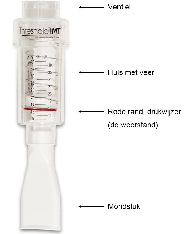 Threshold IMT | Inspiratory muscle trainer | Longtrainer